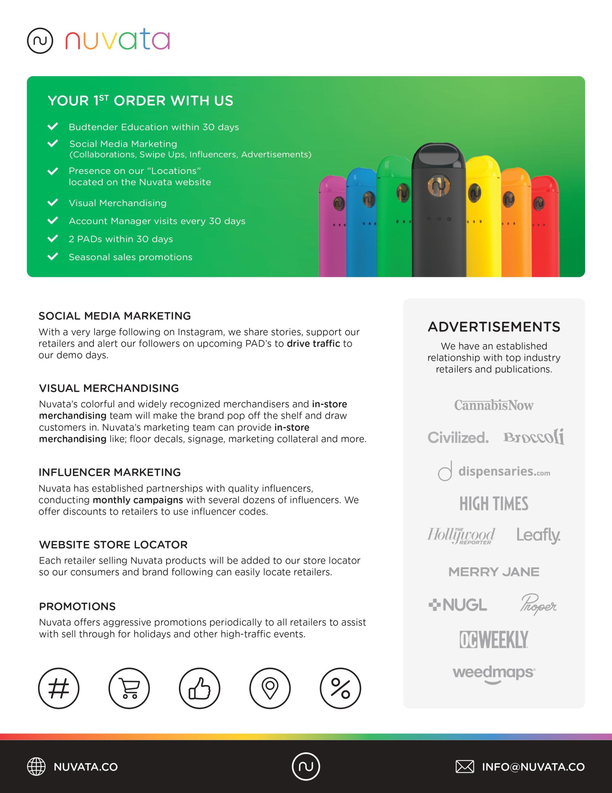 Price Menu • Nuvata