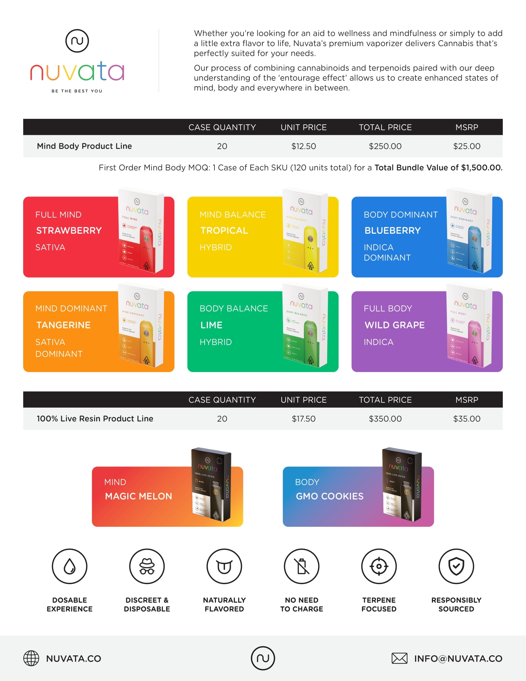 Price Menu • Nuvata